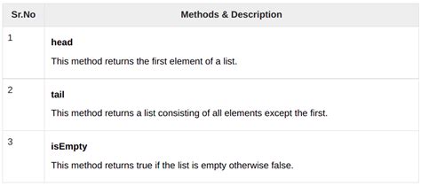 introducing about basic data structure in scala knoldus blogs