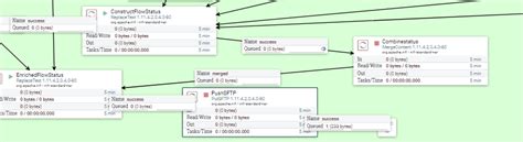 solved nifi processors status merge attributes into singl