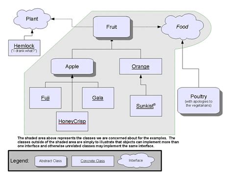 object oriented design tutorial java