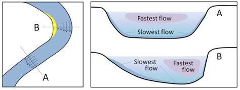 14 3 Stream Erosion And Deposition Physical Geology First University