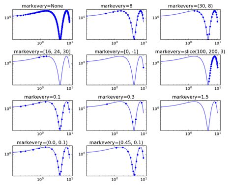 pylab examples example code markevery demo py — matplotlib 1 5 0 1060