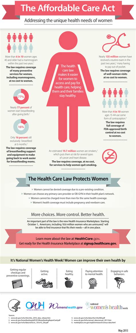 Hhs Secretary Kathleen Sebelius On National Womens Health Week