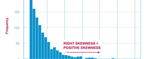 spss tutorials official site