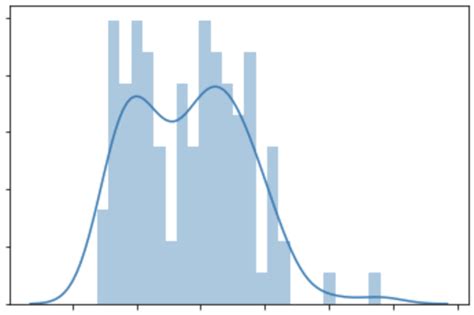 [solved] superimposition of histogram and density in pandas matplotlib