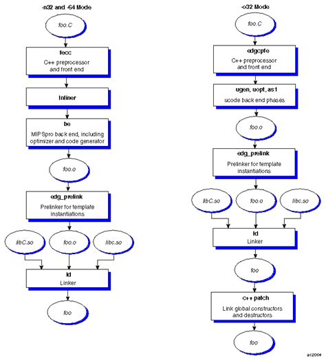 compilation process in c with diagram compilation 2020