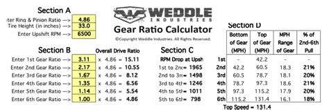 How Do You Determine The Best Gear Ratios Sim Racing Discussion