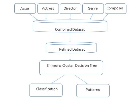 architecture of prediction model download scientific diagram