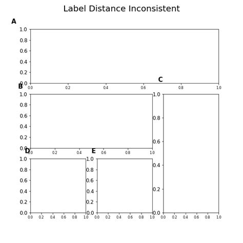 python matplotlib label subplots of different sizes the