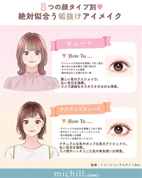 誰でも今よりもっとキレイに可愛くなれる！顔タイプ診断でわかる♡似合うアイメイク Michill Bygmo（ミチル）
