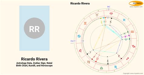 Ricardo Riveras Natal Birth Chart Kundli Horoscope Astrology