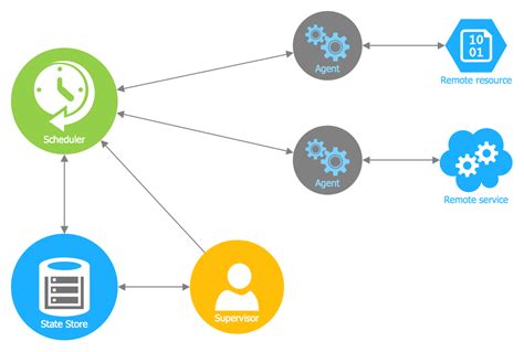 microsoft azure visio stencils somicr