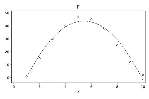 faq r n how do i interpret the sign of the quadratic term in a