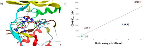 Discovery Of Kb 0742 A Potent Selective Orally Bioavailable Small