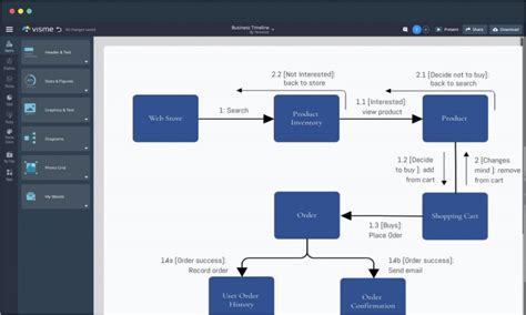 free block diagram maker create block diagrams visme