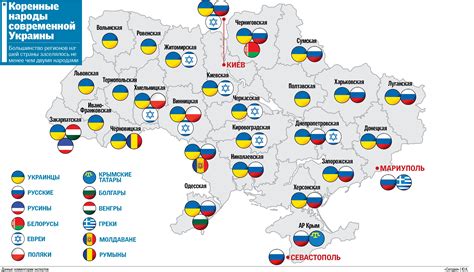 Используемый язык населения Украины