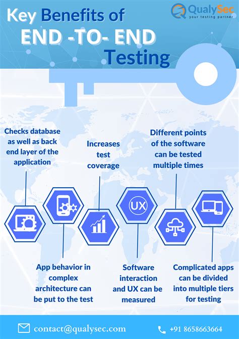 key benefits of end to end testing qualysec penetration testing