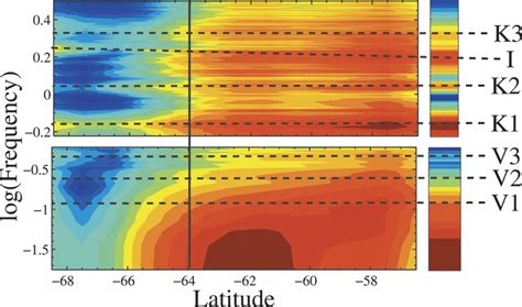 Base 10 Logarithm Of The Gain Factor G Of The Transport Through The