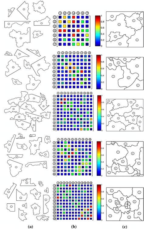 1more map assembling examples a inputs b similarity matrices c