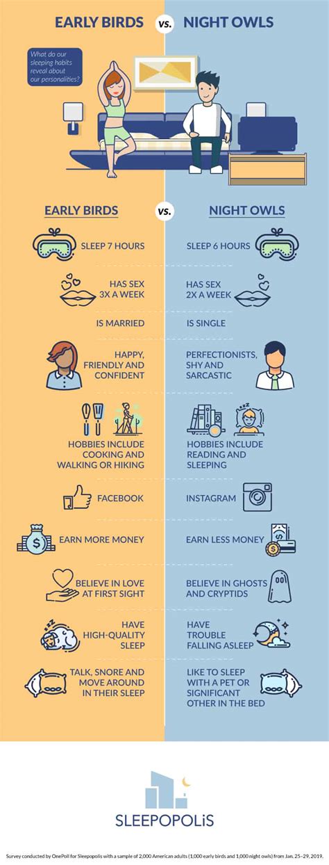 Are Early Birds More Successful Than Night Owls [infographic]