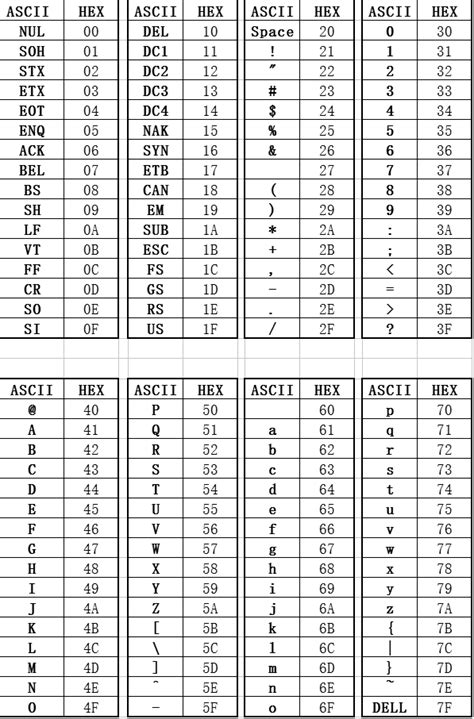 Ascii与hex对照转换表 Jackbase 博客园