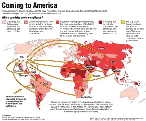 Human Trafficking To The U S By Country – The Northerner