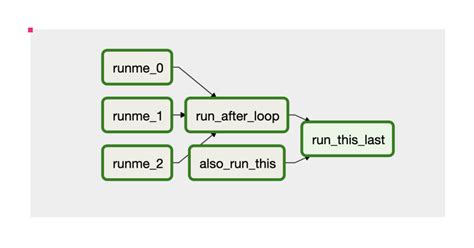 apache airflow different components of airflow work qubole