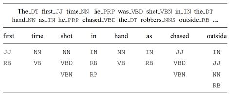 part of speech tagging