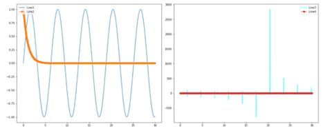 matplotlib tight layout helpful tutorial python guides
