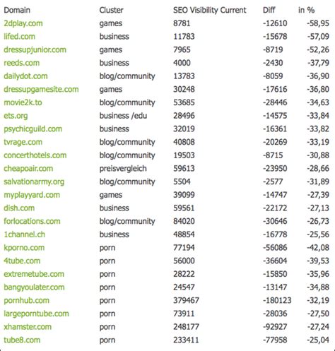 penguin 2 0 losers porn sites game sites and big brands like