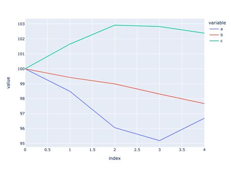 python how to do pandas stacked bar chart on number line instead of