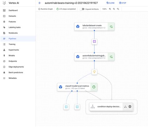 use vertex pipelines to build an automl classification end to end