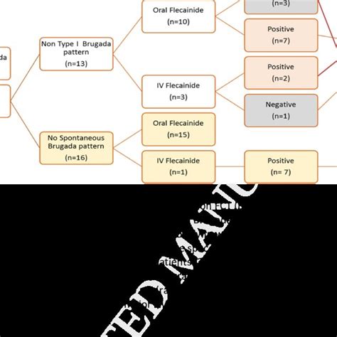 predictor of positive flecainide challenge test by