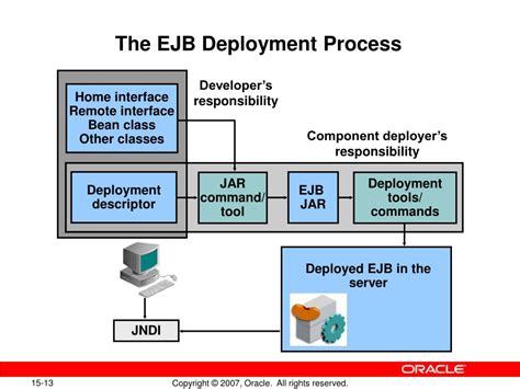 deploy java enterprise application to client canadian examples