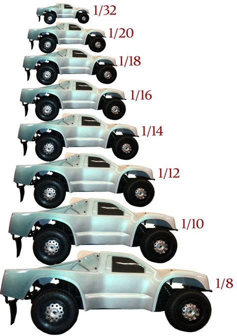 scale ori codes