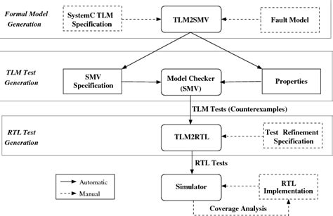 Embedded Systems Lab Downloads