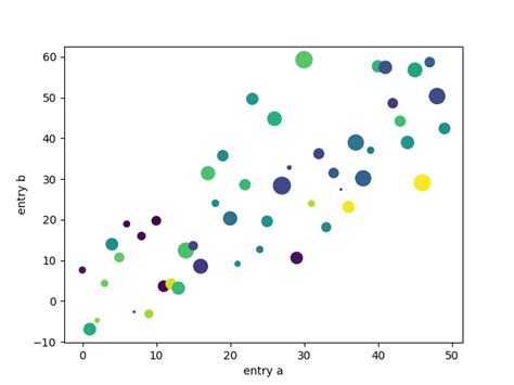 pyplot tutorial — matplotlib 3 3 0 documentation