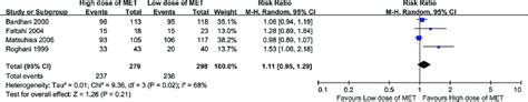 Forest Plot Of H Pylori Eradication Rate Per Protocol Pp With