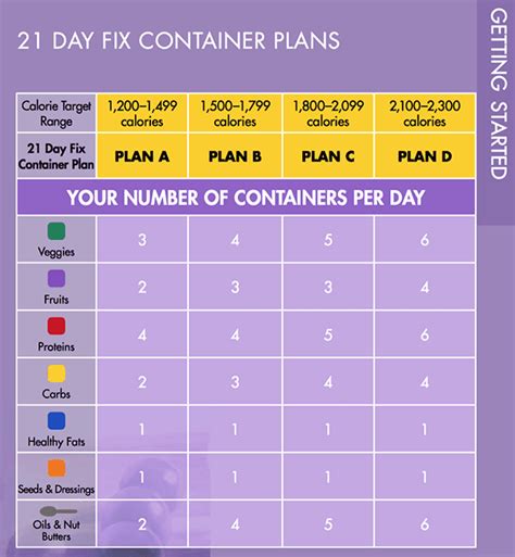 [video] Ultimate Guide To 21 Day Fix Containers The Beachbody Blog