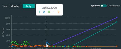 javascript multiline chart d3 tooltip stack overflow
