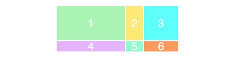 learn css grid in 5 minutes a tutorial for beginners