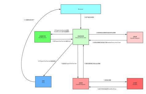 springmvc入门 阿里云开发者社区