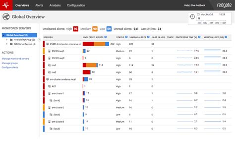 the ultimate list of top sql monitoring tools