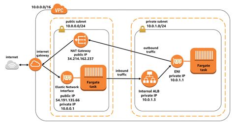 how to setup amazon ec2 web server unbrick id