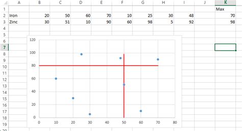 [solved] is it possible to plot both a horizontal line and a vertical