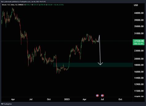 permabearxbt team woo on twitter usually when distributing we