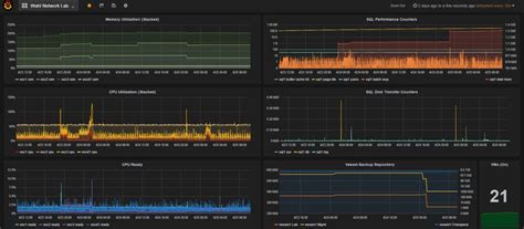 pin on vmware