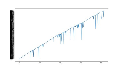 python format graph of data using pandas datetime index