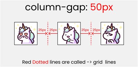 css grid cheat sheet illustrated in 2021🎖️ dev community grid