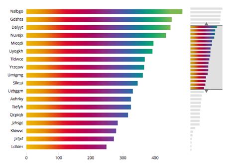 d3 bar chart horizontal lines free table bar chart