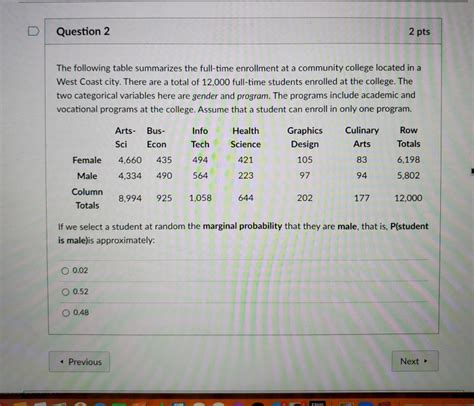 Solved Question 2 2 Pts The Following Table Summarizes The